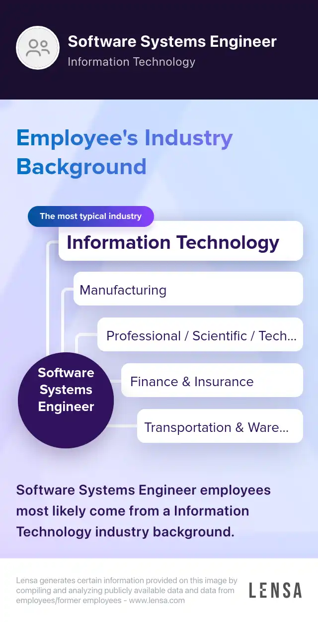 Senior Agentic AI Software / Systems Engineer - US Hybrid Charlotte, NC ...