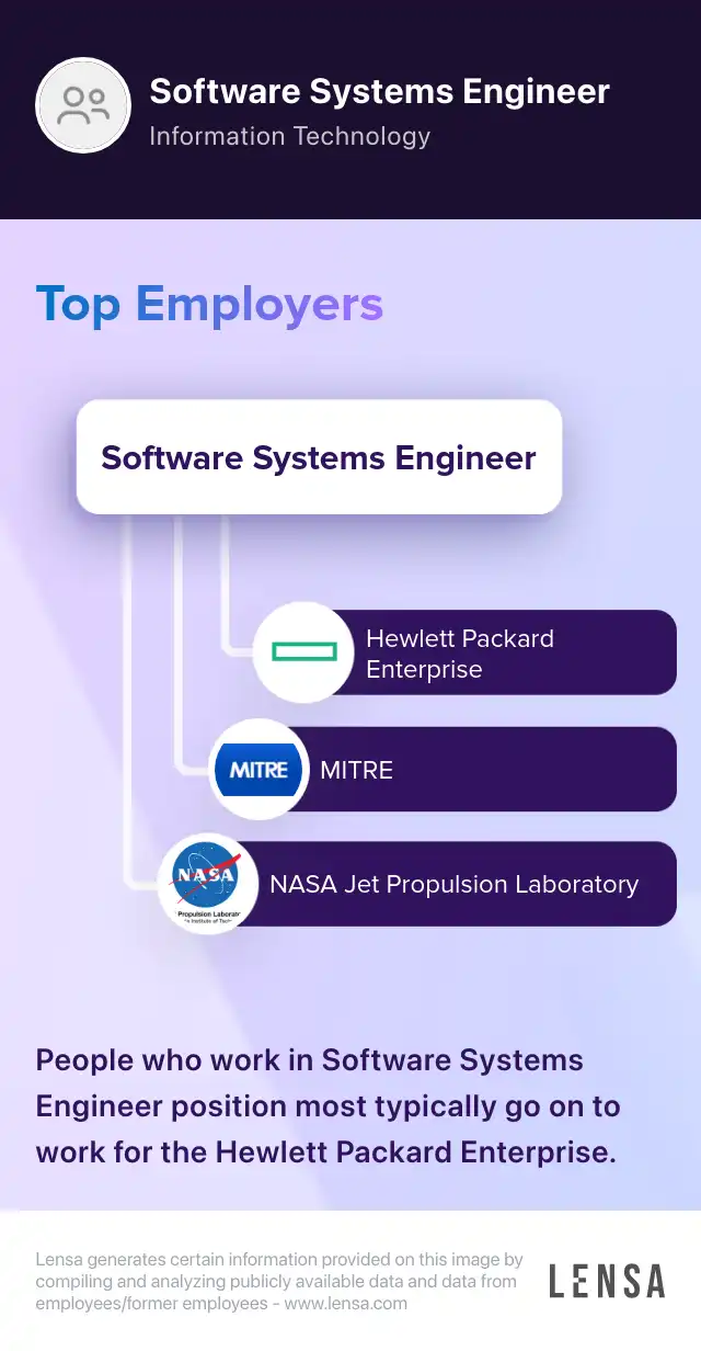 Sr Software Systems Engineer (Desktop AI app) job in New York at ICONMA ...