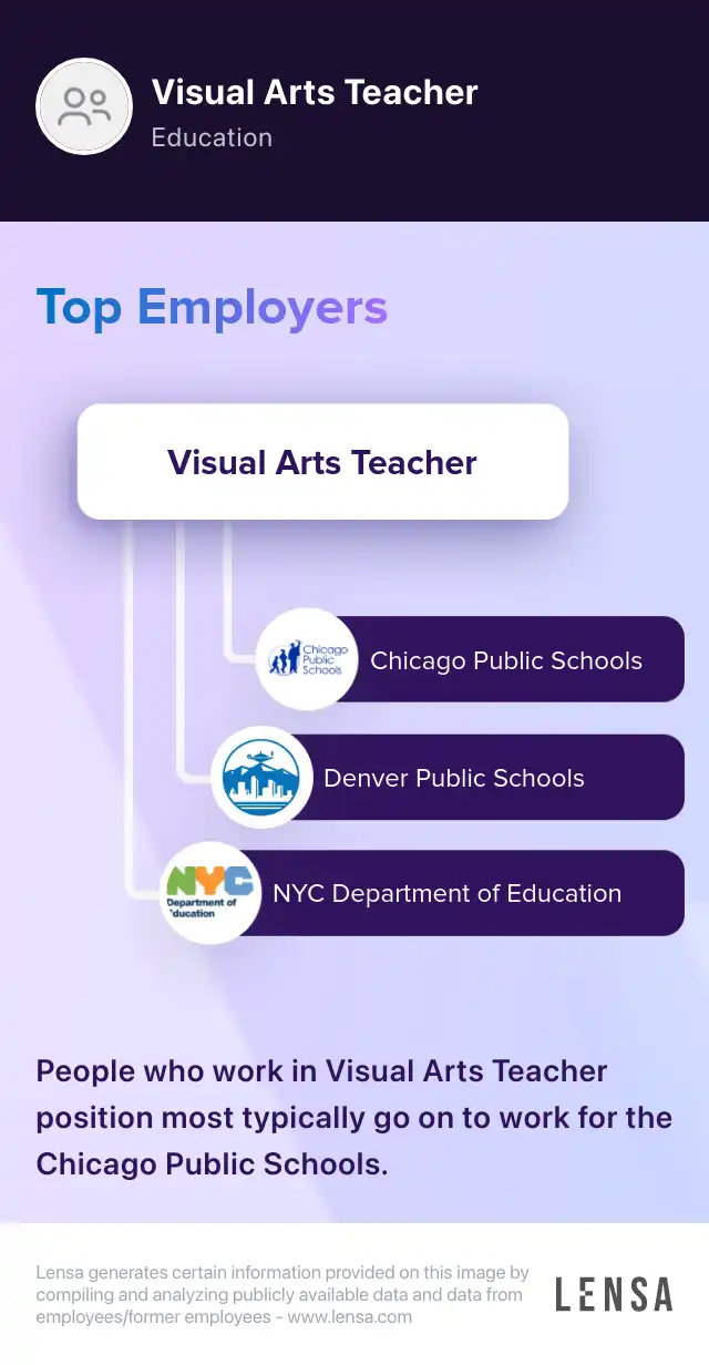 Elementary School Visual Arts Teacher job in Boston at Match Charter ...