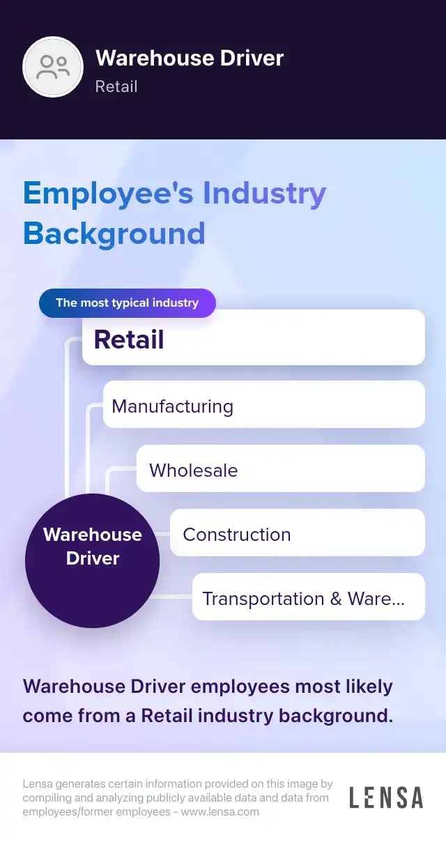 Warehouse / Driver / Material Handler job in Salt Lake City at ...