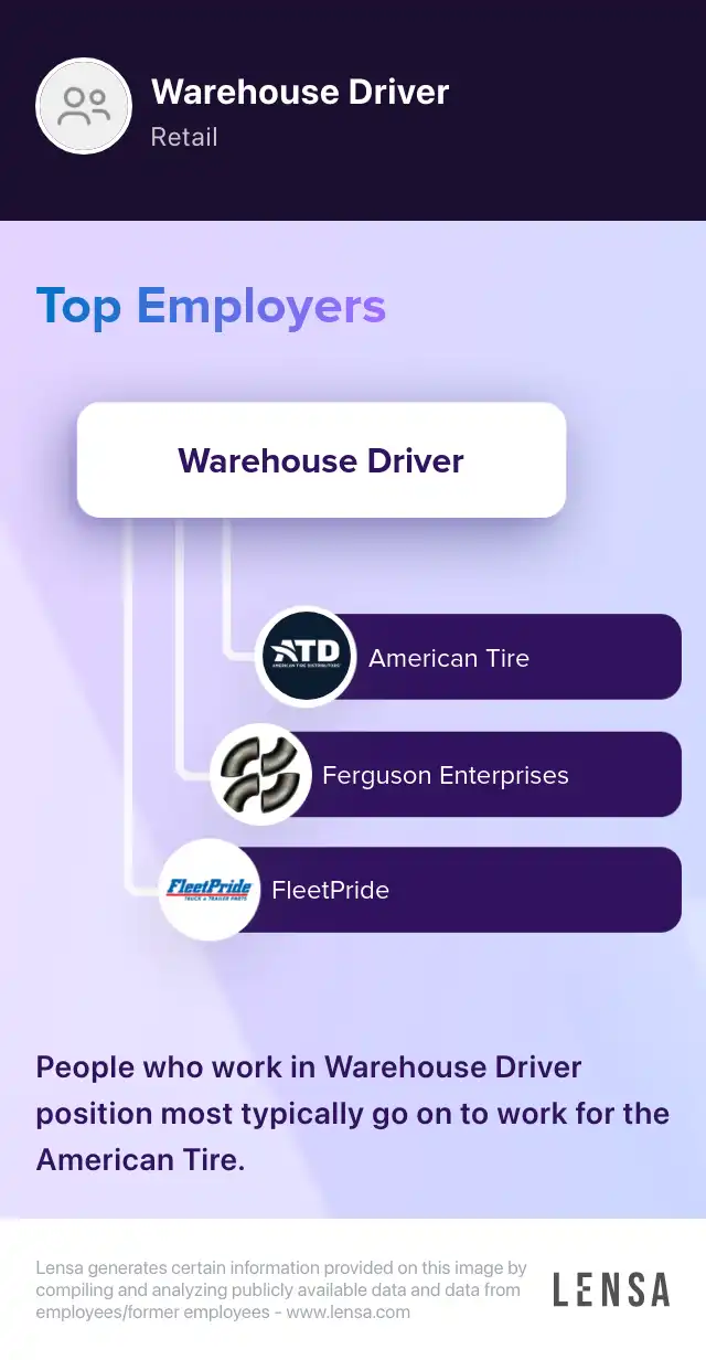 Warehouse Driver/Associate -CDL NOT Required job in Phoenix at Paradies ...