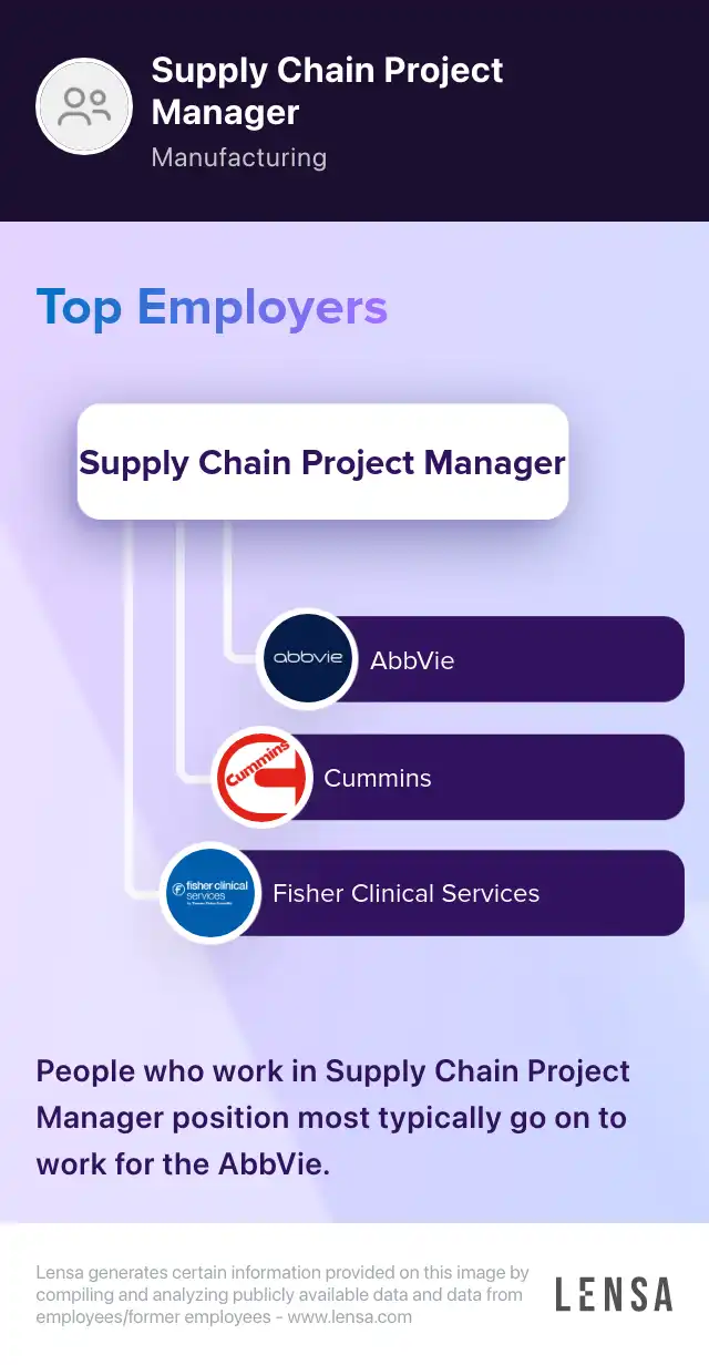 Manufacturing Operations Supply Project Manager job in Carlsbad at ...