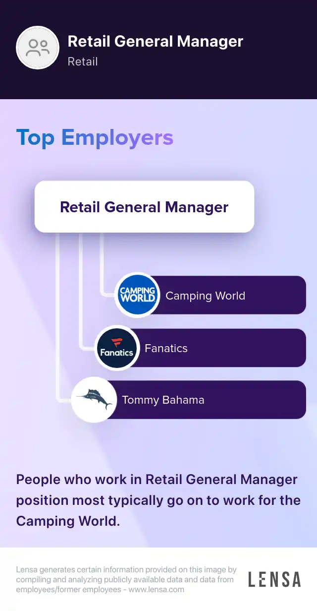 General Manager Retail job in Victoria at The Cavco Family of Companies ...