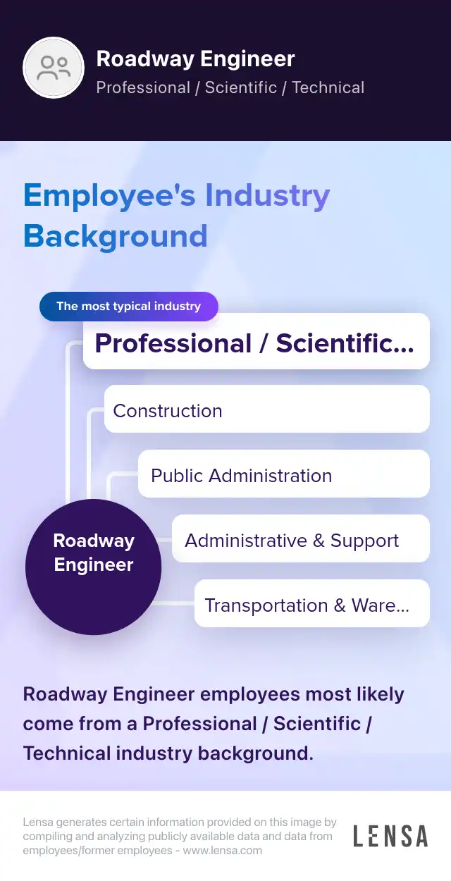 Senior Roadway Engineer | Houston TX job in Houston at Apollo Technical ...