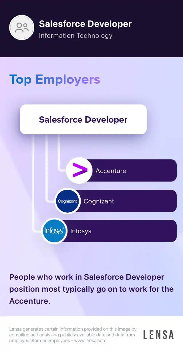 US Tech - Senior Developer Manager - Salesforce job in Florham Park at PwC | Lensa