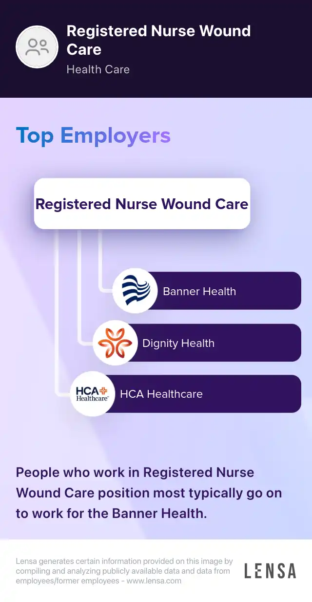 Registered Nurse (RN) - Wound Care job in State College at Aequor ...