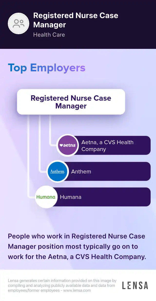 Registered Nurse (RN) Case Manager job in St Paul at St Croix Hospice ...
