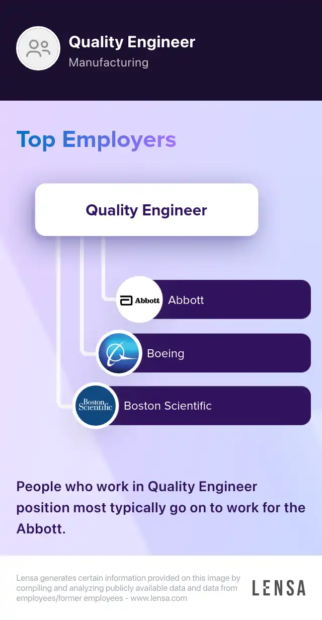 Quality Engineer job in Murphy at AEGIS Power Systems Inc | Lensa