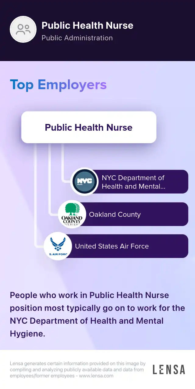 Public Health Nurse job in Douglas at State of Wyoming | Lensa