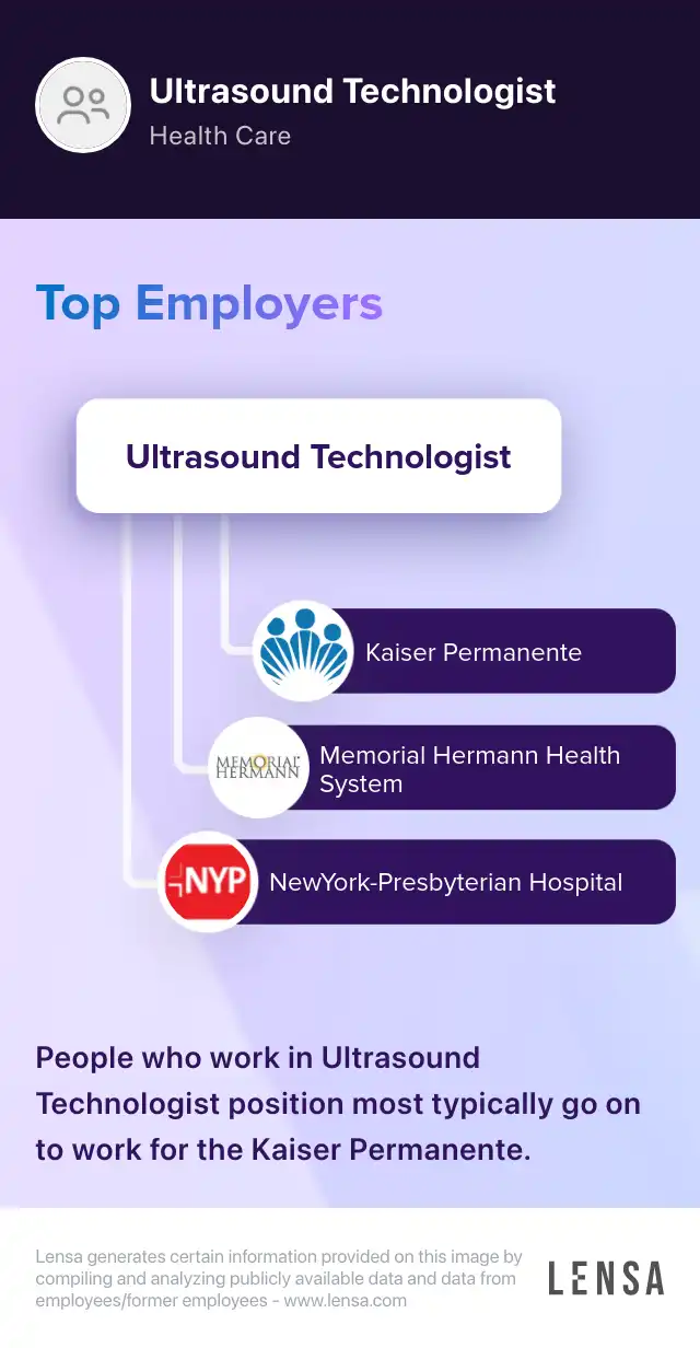 Ultrasound Technologist, Full Time $20 , 000 Sign on Bonus job in Fort ...