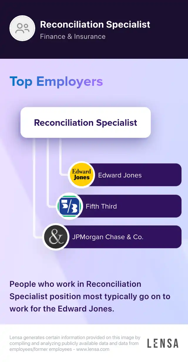 Reconciliation Senior Specialist job in Cheyenne at Cardinal Health | Lensa