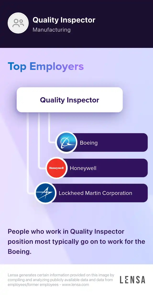 Quality Inspector job in West Palm Beach at Aerotek | Lensa