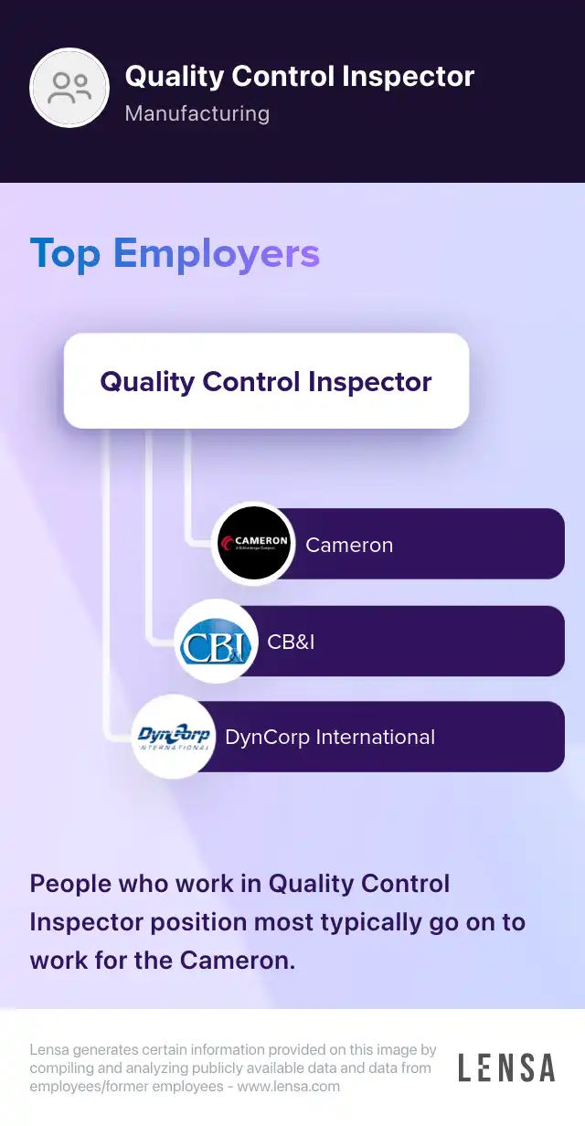 Quality Control/Quality Assurance Inspector - Manufacturing job in ...