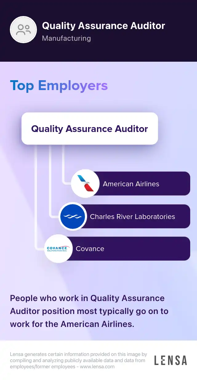 Auditor, Quality Assurance job in Houston at Venture Global LNG | Lensa