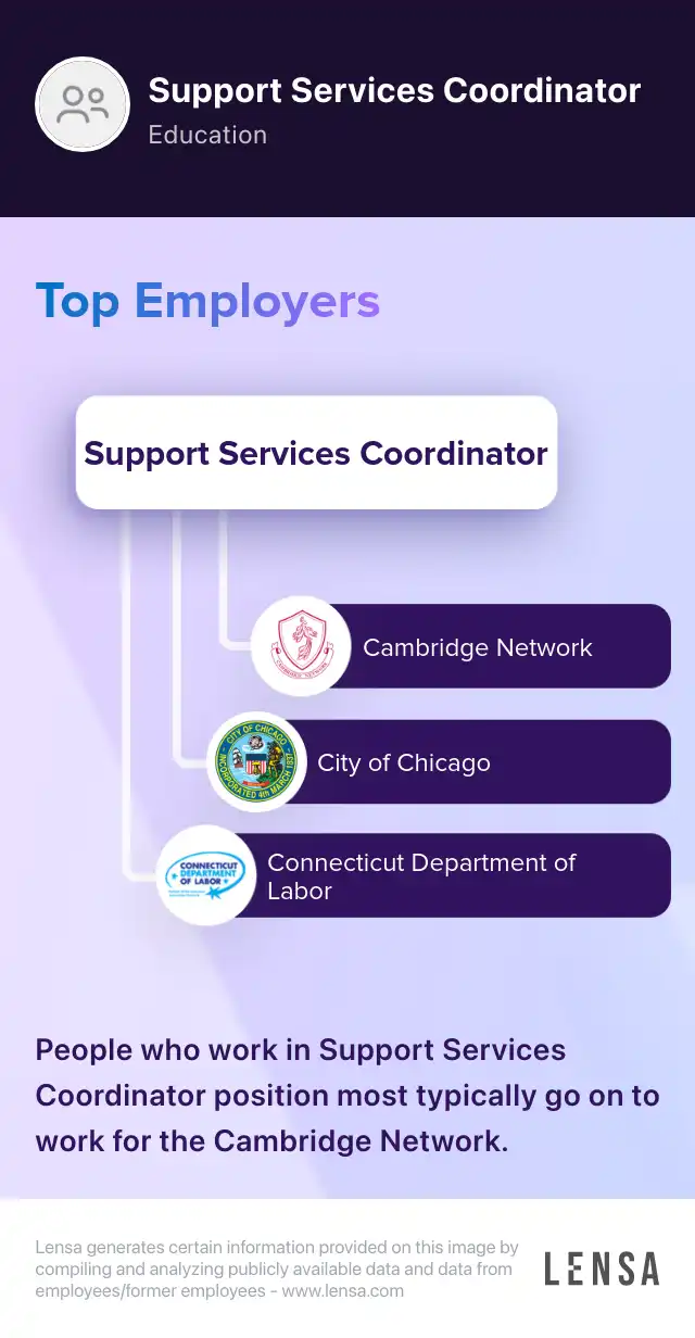 Day Services Coordinator job in Minneapolis at Partnership Resources ...