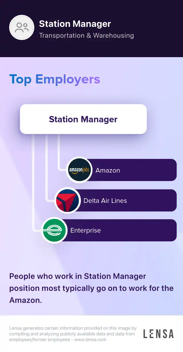 Senior Station Manager job in South San Francisco at Amazon | Lensa