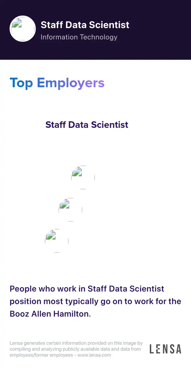 Staff Data Scientist job in San Francisco at Crusoe | Lensa