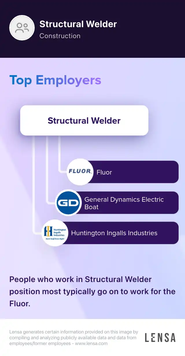 Structural Welder job in Detroit at Craft & Technical Solutions | Lensa