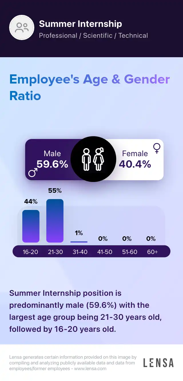 Summer Help job in West Nyack at Veolia | Lensa