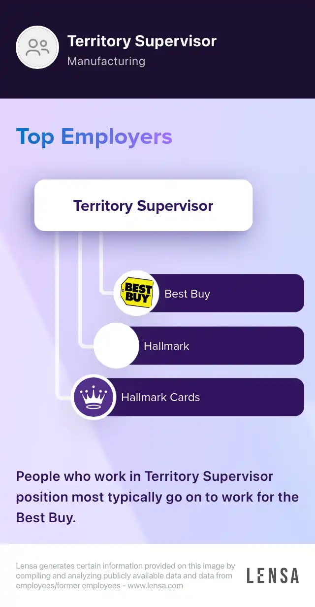 Territory Supervisor job in West Palm Beach at Darling International ...