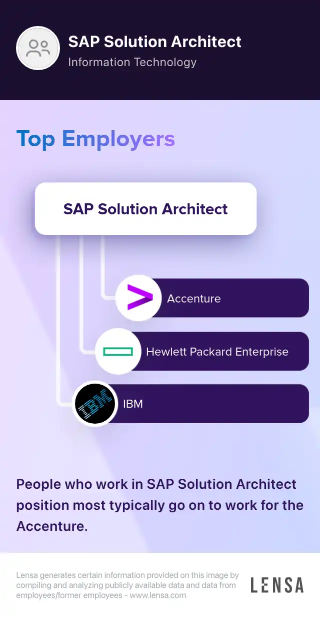 SAP Solution Architect Manager job in Albany at Accenture | Lensa
