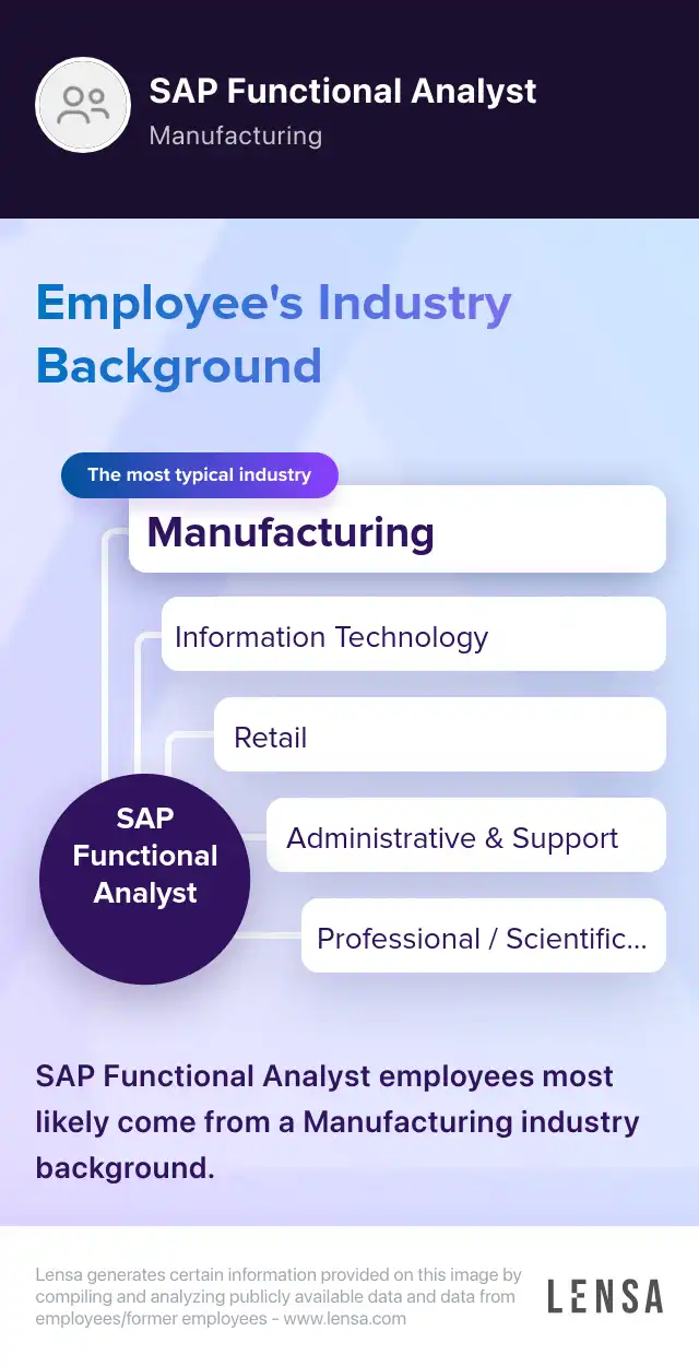 Extended Warehouse Management (SAP) Analyst job in Sterling at Airbus ...