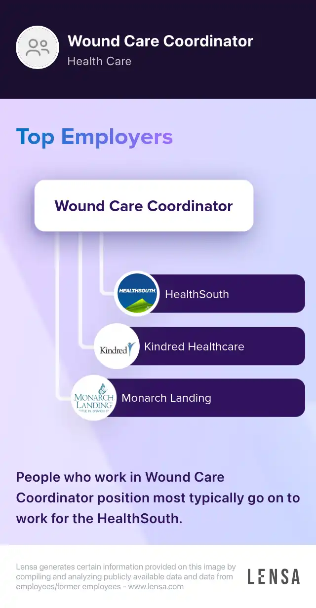 Wound Care Coordinator job in Brooklyn at Brooklyn Center | Lensa