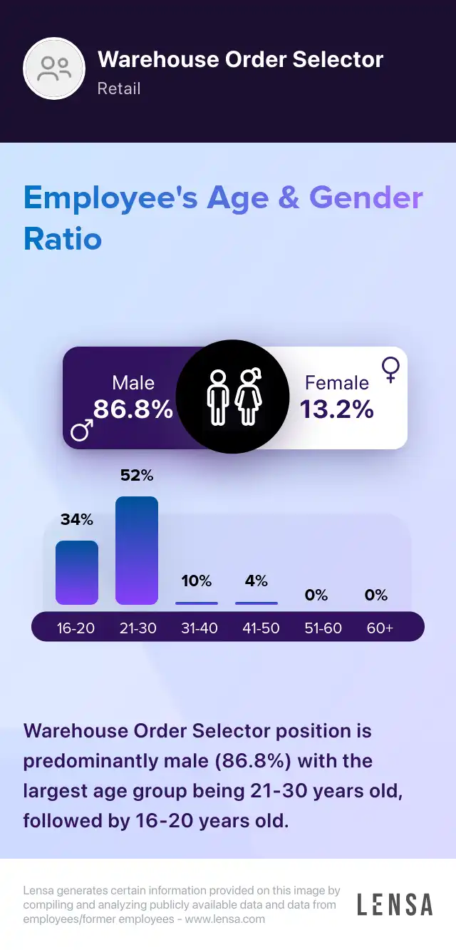 Warehouse order selector - now hiring job in Granville at Performance ...