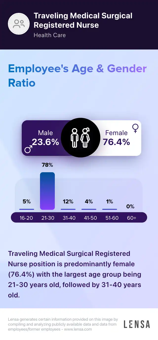 Travel Ortho/Med-Surg Registered Nurse - $2,125 per week job in Meeker ...