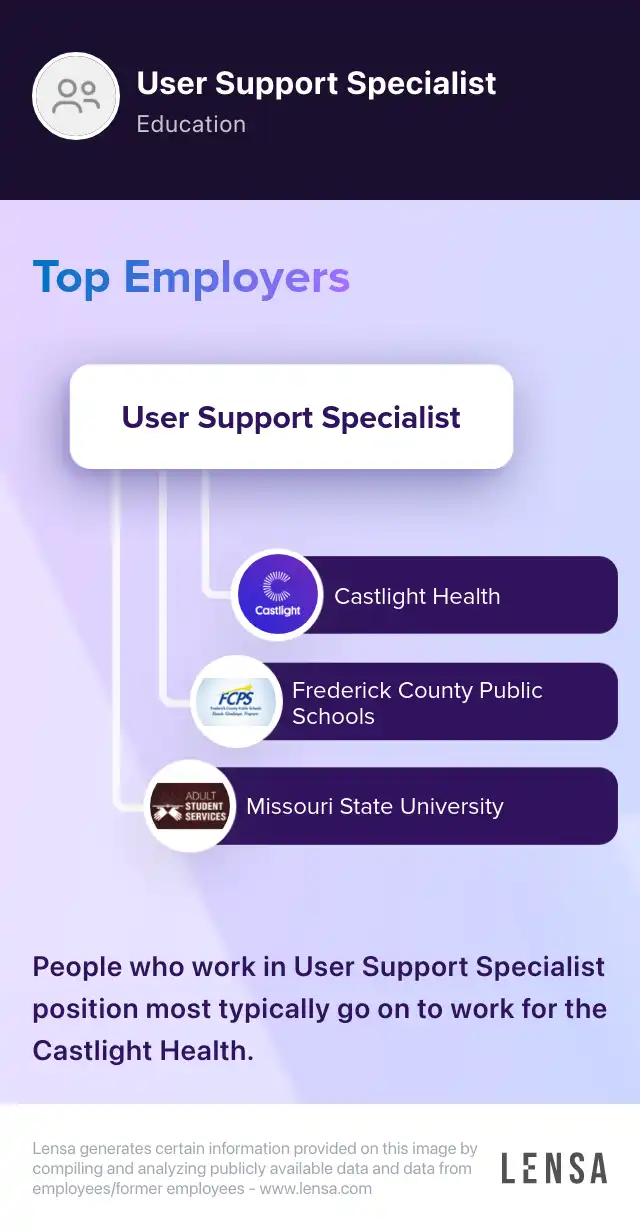 Junior Computer User Support Specialist (Systems Administrator) job in ...