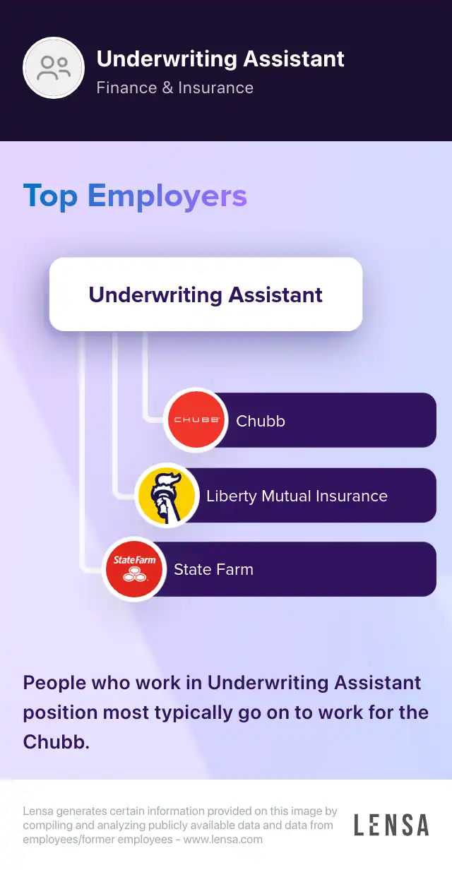 E&S Casualty Underwriting Assistant (2026) job in Atlanta at Genesis ...