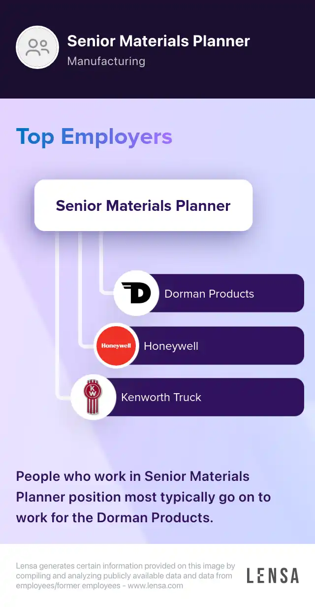 Senior Materials Planner job in Harmans at Catalent Inc | Lensa