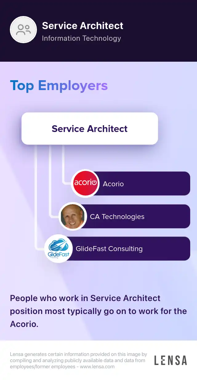 ServiceNow Lead Architect job in Washington at Fortegra | Lensa
