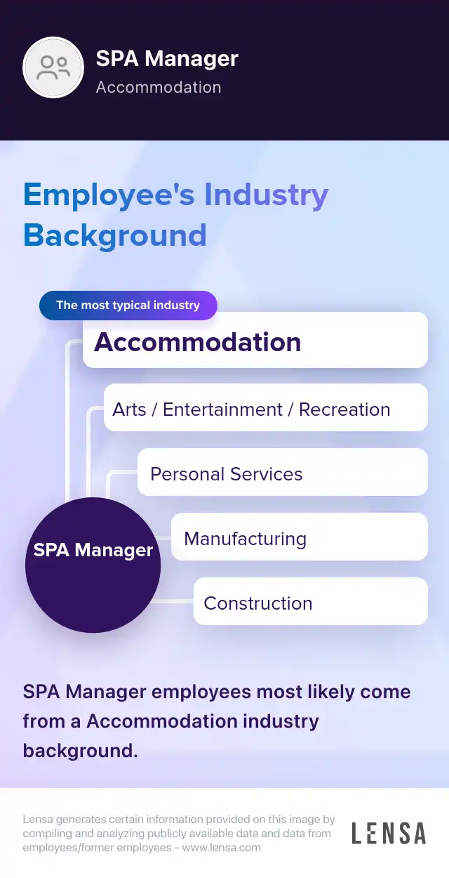 ASSISTANT SPA MANAGER FALLS CHURCH job in Falls Church at Hand & Stone ...