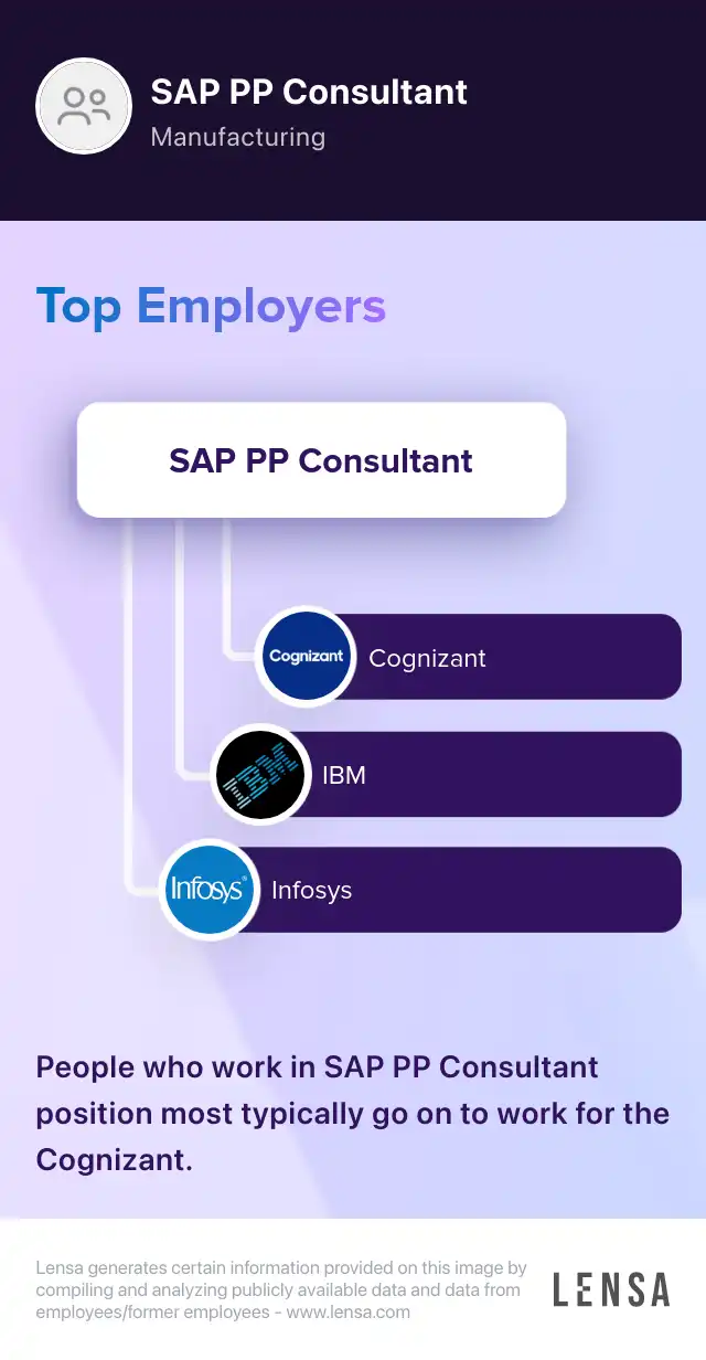 SAP PP/QM Functional Consultant- Chemicals Industry job in Kirkland at ...