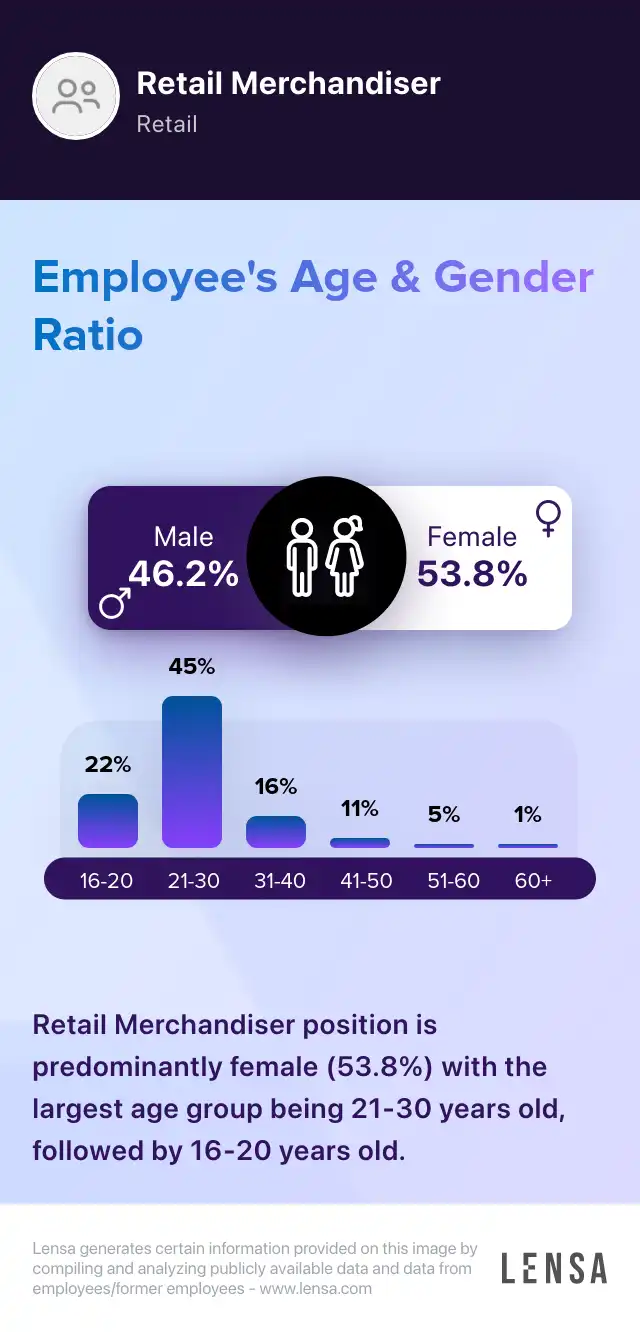 Retail Merchandiser (part-time) - St Petersburg, FL job in St ...