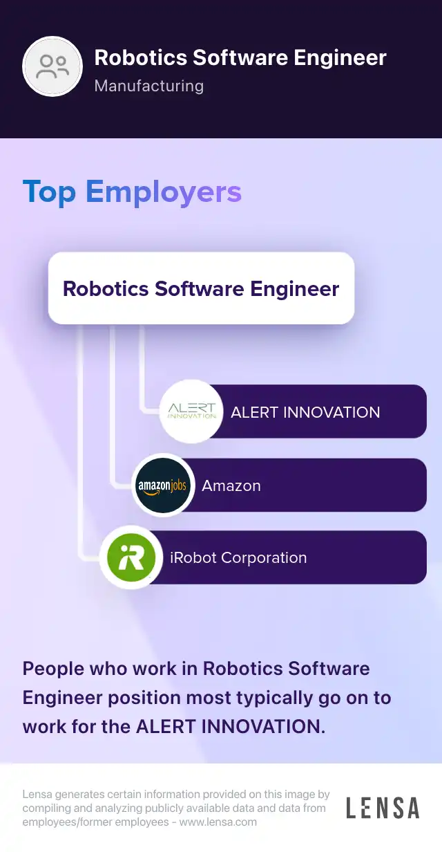 Robotics Software Engineer job in Fremont at Bright Vision Technologies ...