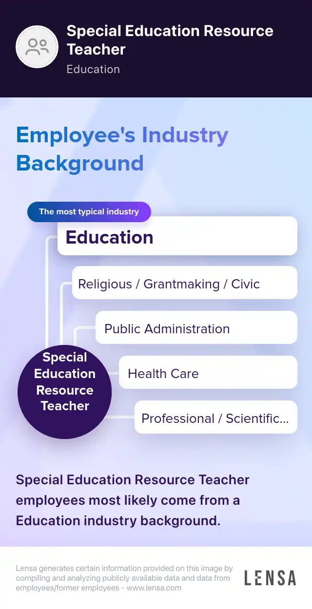 Special Education Resource Teacher job in Los Angeles at Edlogical ...