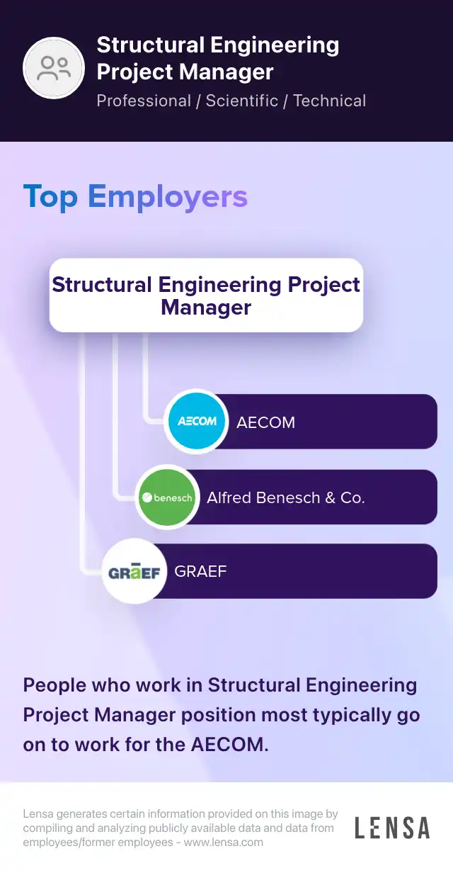 Remote Structural Project Manager - Remote, US job at Bowman | Lensa