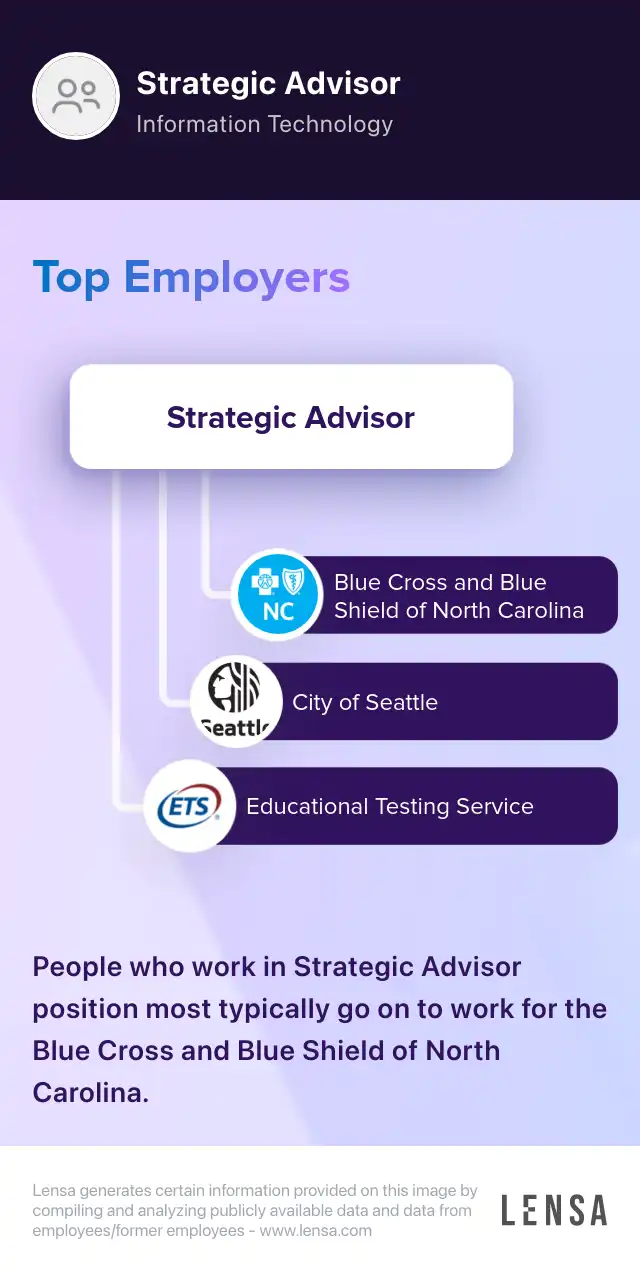 Strategic Advisor, DOS job in Washington at Dexis Consulting Group | Lensa