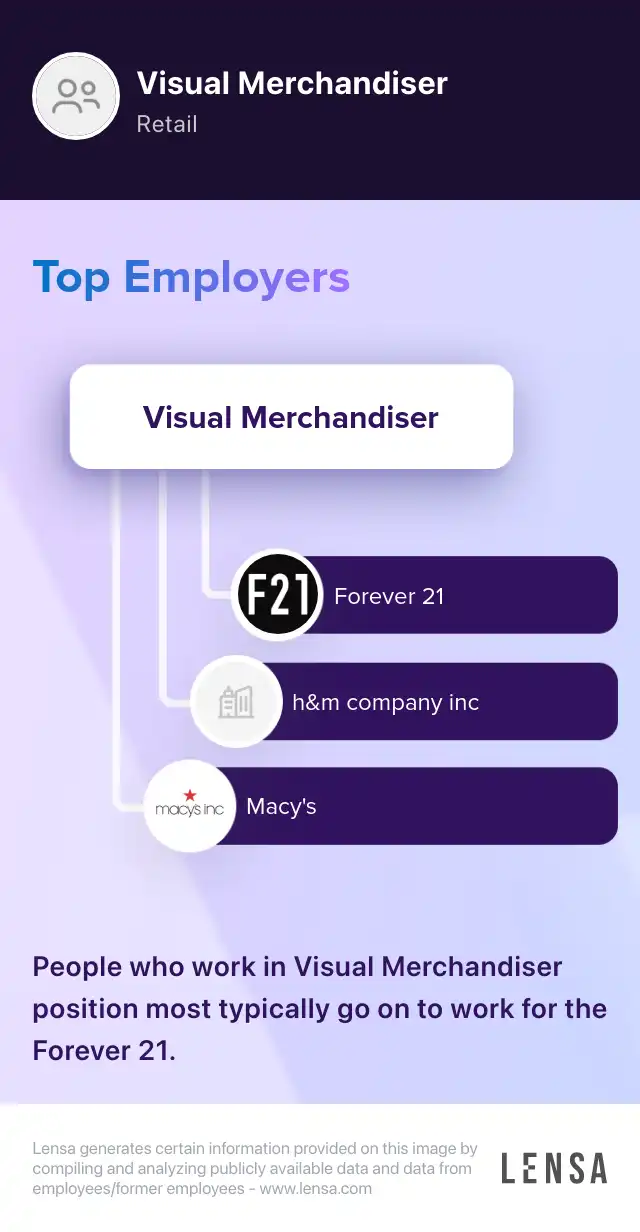 Retail, Color Expert job in Boston at KENDO HOLDINGS INC | Lensa