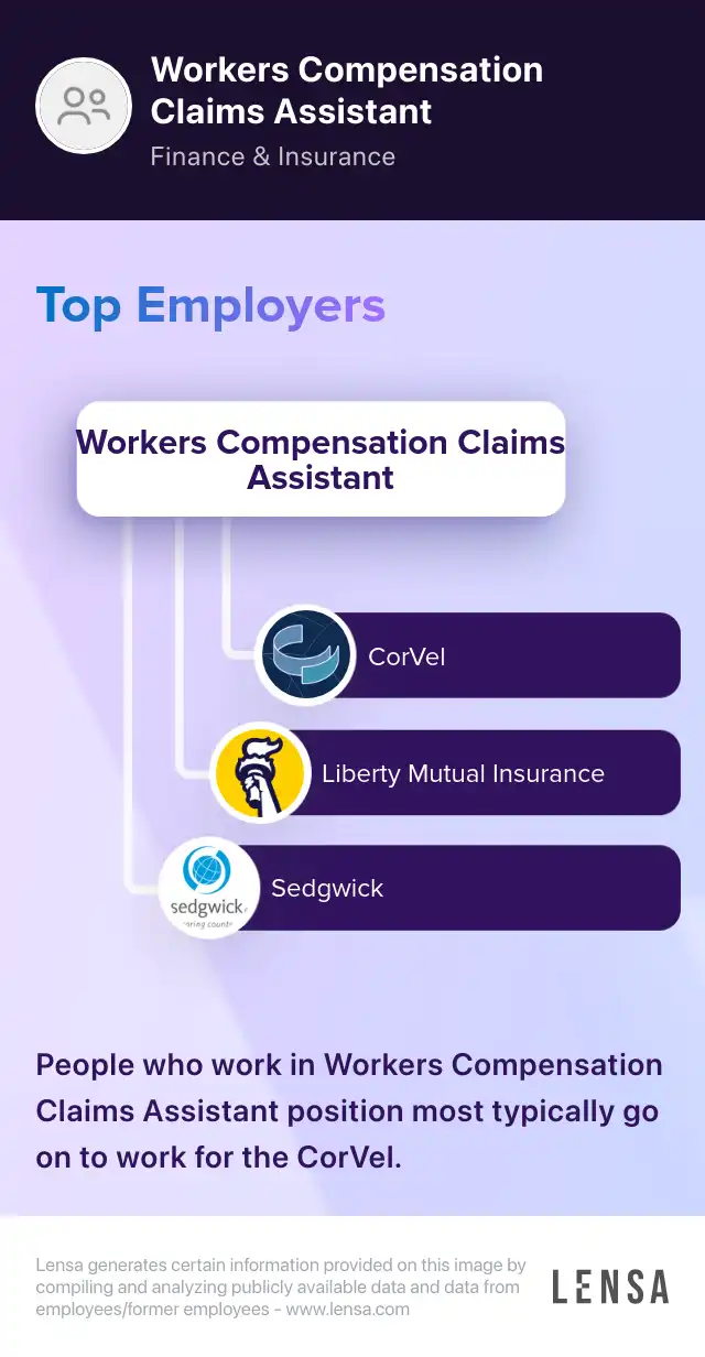 Liability Claims Assistant Team Lead job in Pierre at Sedgwick | Lensa