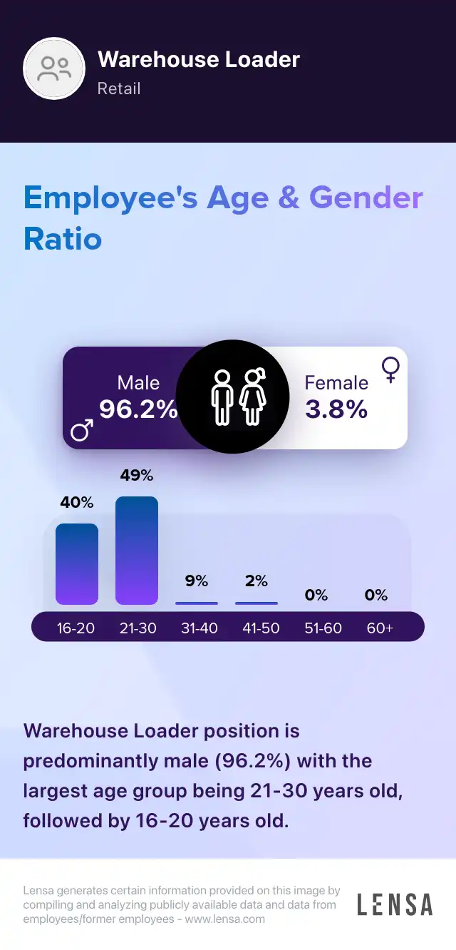 Warehouse Loader job in Plano at BlueTriton | Lensa