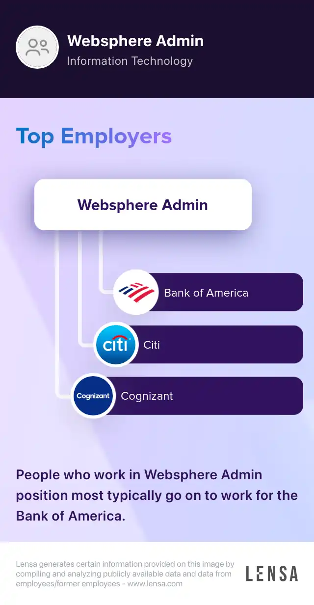 Linux / Websphere Admin job in Albany at ASM Research, An Accenture ...