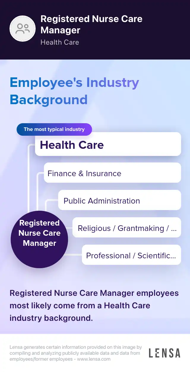 Care Manager Registered Nurse - Multiple Roles Open job in Hillsboro at ...