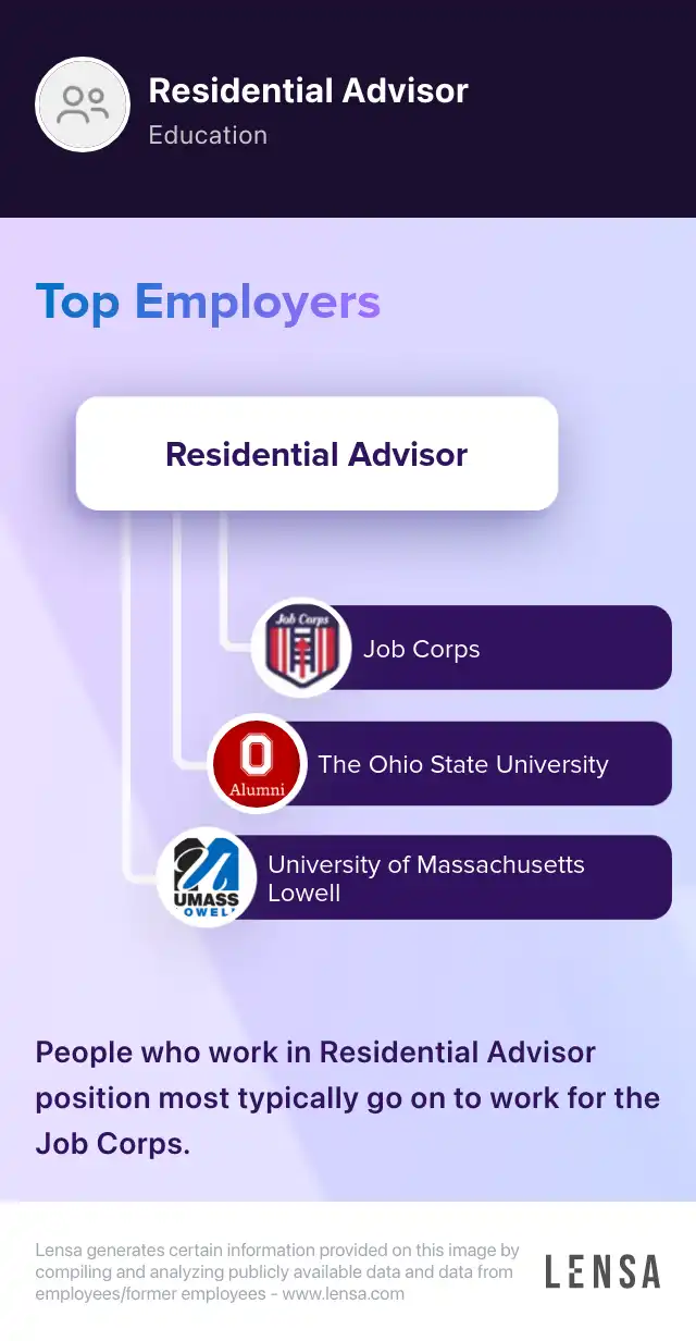 Resident Advisor job in Costa Mesa at Cardinal Group Management | Lensa