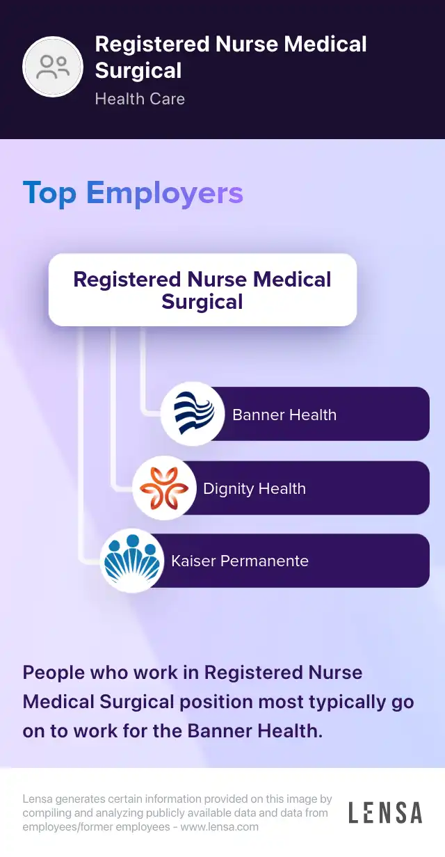 Submission for the position: RN Medical Surgical FT Days job in Dallas ...