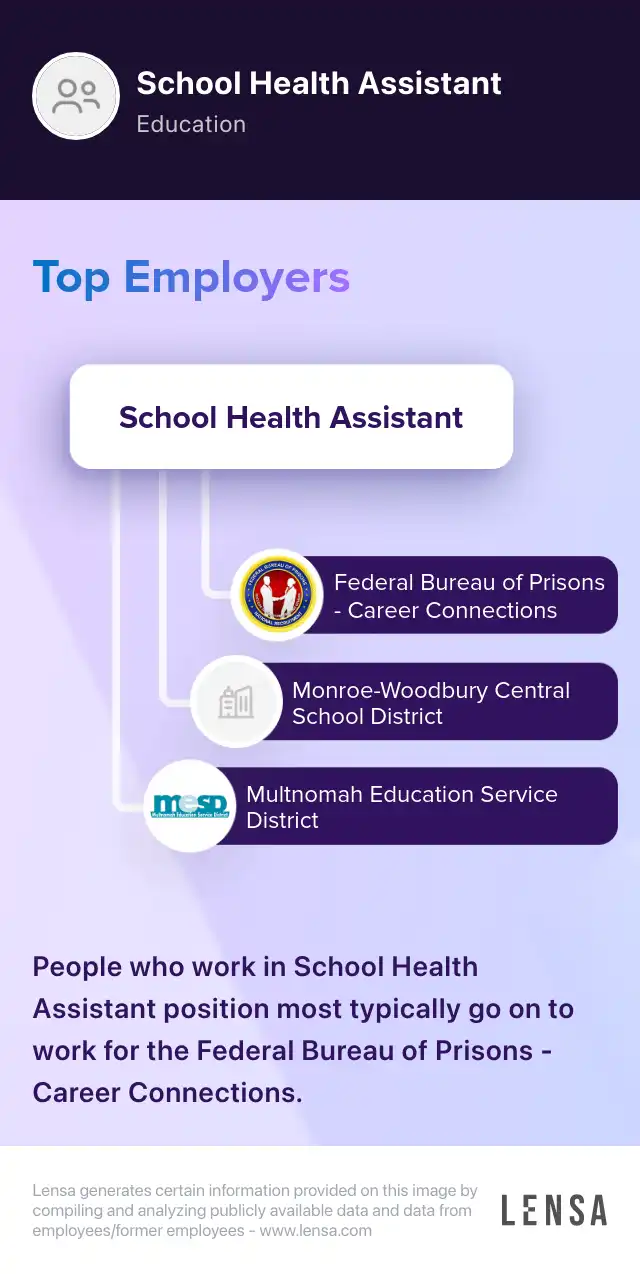 School Nurse Clinic Assistant- (Non -Certified MA) job in Dayton at ...