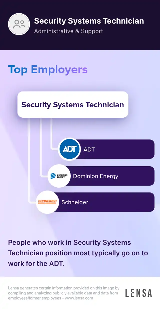 System Protection Technician T1/T2 (NOVA Region) job in Aldie at ...