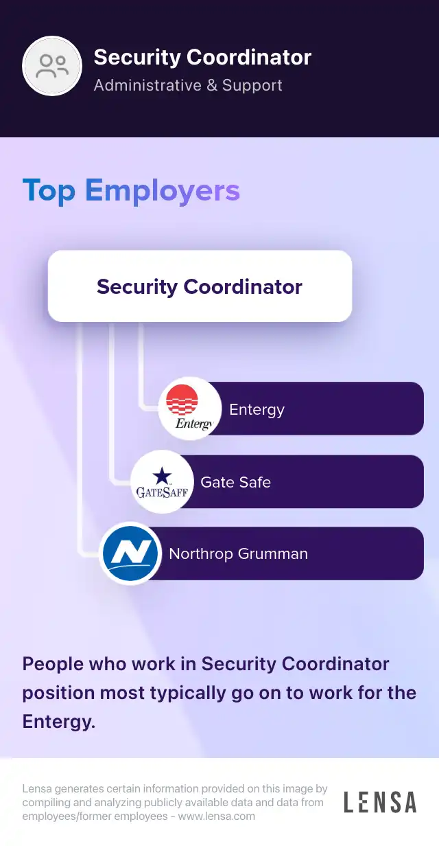 Security Coordinator job in Lynn at Fidelity Investments | Lensa